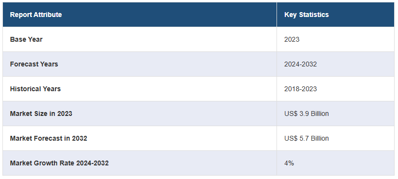 세계의 포토레지스트 및 포토레지스트 보조제 시장 보고서 (2024-2032) : 포토레지스트 유형별 (ArF 침지, KrF, ArF 건조, g 및 i- 라인) – H&I글로벌리서치