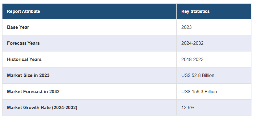 세계의 솔리드 스테이트 드라이브 (SSD) 시장 보고서 (2024-2032) : 유형별 (외장, 내장) – H&I글로벌리서치