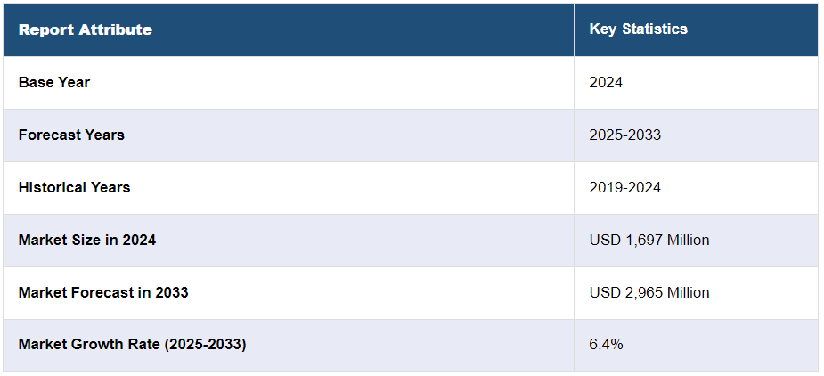 일본의 마이크로 컨트롤러 Mcu 시장 2025 2033 제품별 48 비트 16 비트 32 비트 용도별 항공 우주방위 소비자 가전가전 자동차
