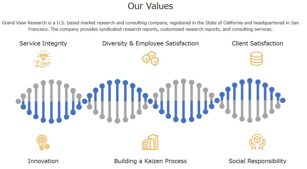 Grand View Research (그랜드 뷰 리서치) 한국 대리점