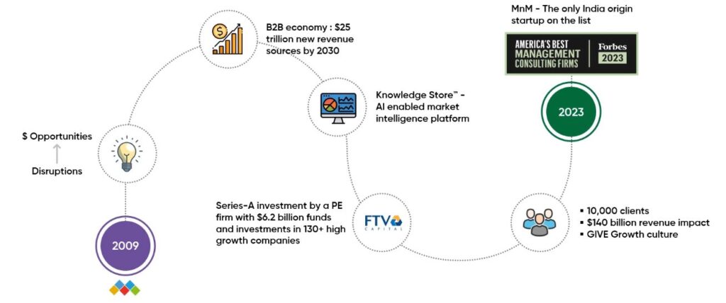 MarketsandMarkets (마켓츠앤마켓츠) 한국 대리점
