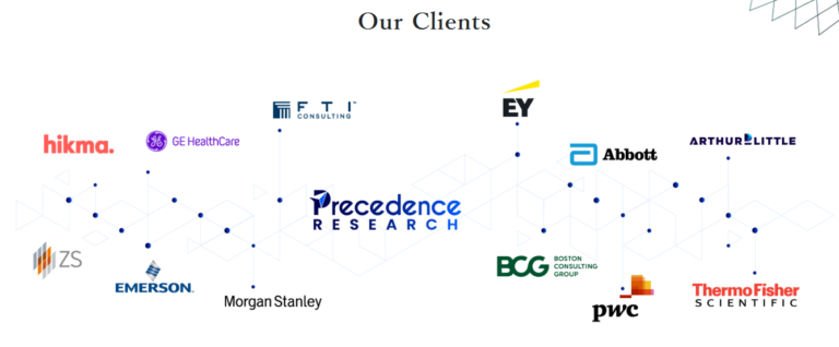 Precedence Research (프리시던스 리서치) 한국 대리점